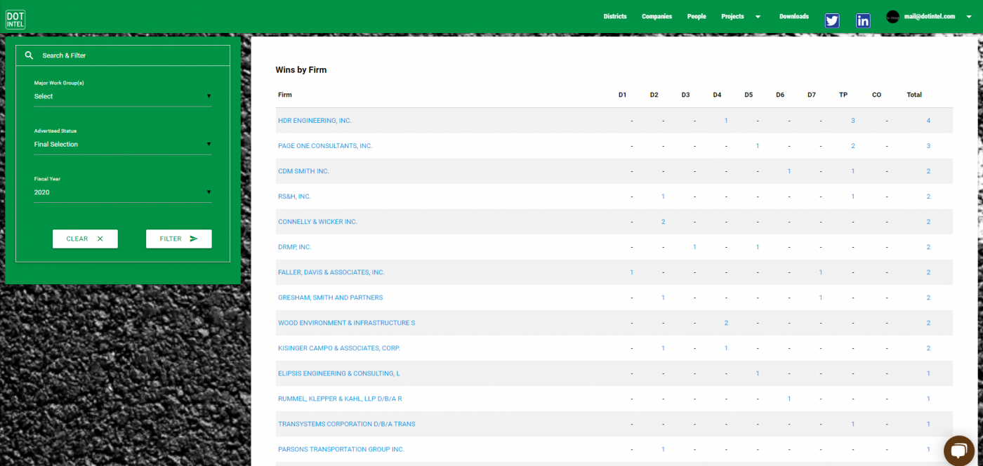 How to Use The Company Win Matrix